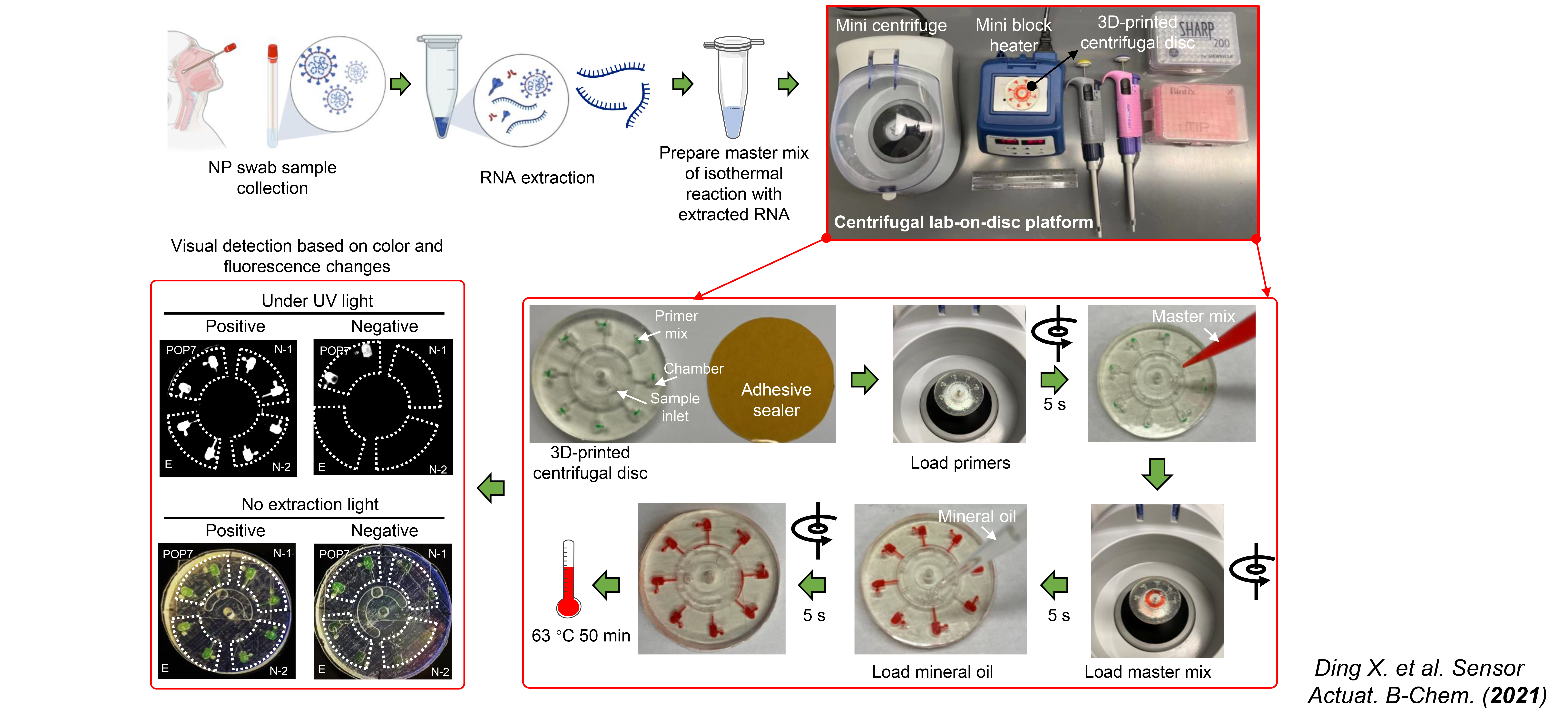 Research – The MDPPM Laboratory